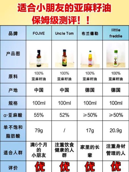 亚麻籽油哪个品牌最正宗_如何辨别真假-第3张图片-山城妙识