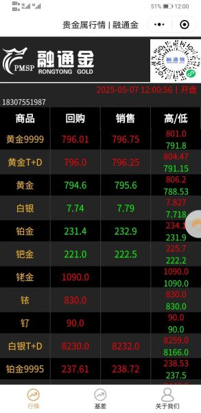 黄金股票行情怎么看_黄金股现在还能买吗-第1张图片-山城妙识 黄金股票行情怎么看_黄金股现在还能买吗-第1张图片-山城妙识