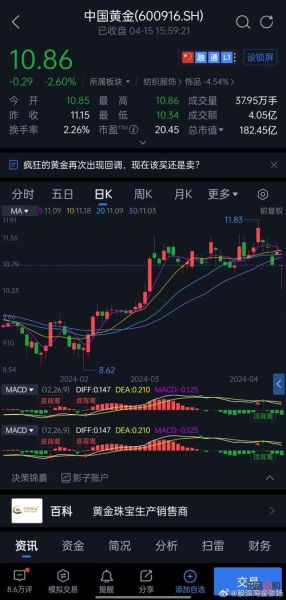 黄金股票行情怎么看_黄金股现在还能买吗-第2张图片-山城妙识 黄金股票行情怎么看_黄金股现在还能买吗-第2张图片-山城妙识
