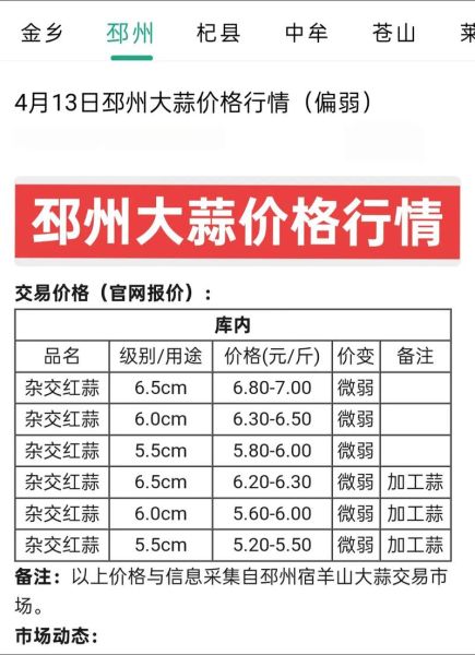 2021年大蒜价格走势_今日大蒜多少钱一斤-第1张图片-山城妙识