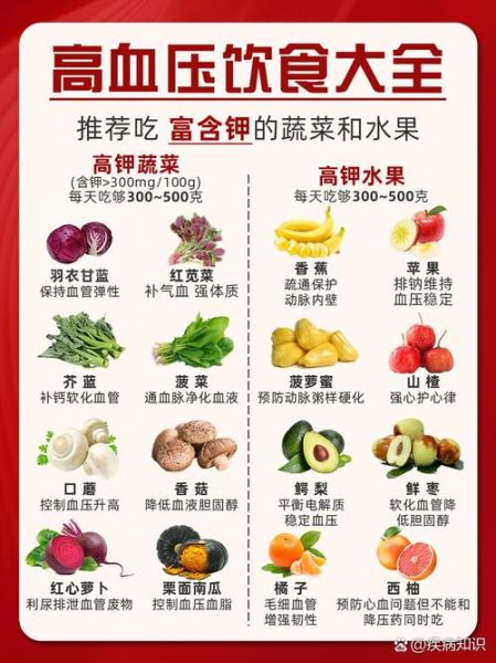 高血压吃什么食物好_高血压饮食禁忌有哪些-第1张图片-山城妙识