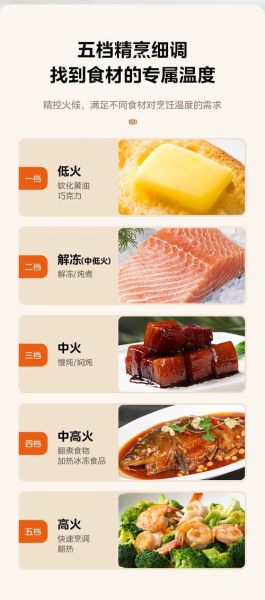 美的微波炉菜谱900例_怎么用微波炉做硬菜-第3张图片-山城妙识