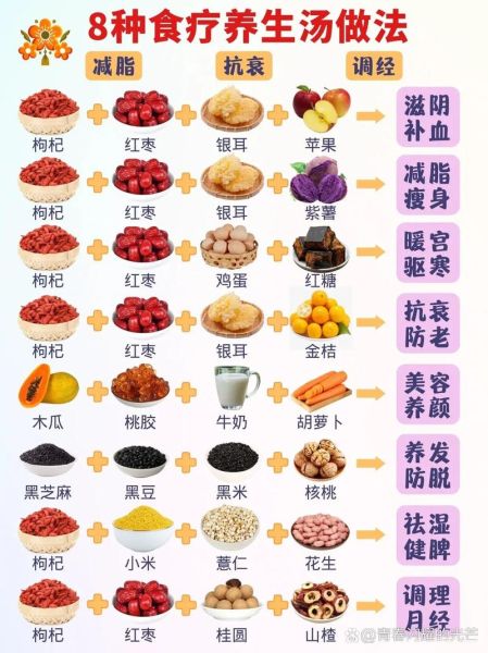 食疗养生有哪些好处_如何科学食疗-第3张图片-山城妙识 食疗养生有哪些好处_如何科学食疗-第3张图片-山城妙识