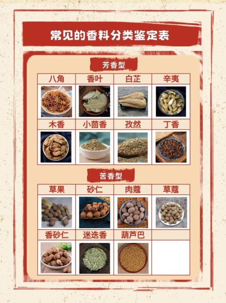 香料有哪些种类_如何识别真假香料-第3张图片-山城妙识 香料有哪些种类_如何识别真假香料-第3张图片-山城妙识