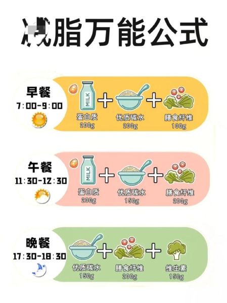 合理饮食的重要性_如何保持营养均衡-第2张图片-山城妙识 合理饮食的重要性_如何保持营养均衡-第2张图片-山城妙识