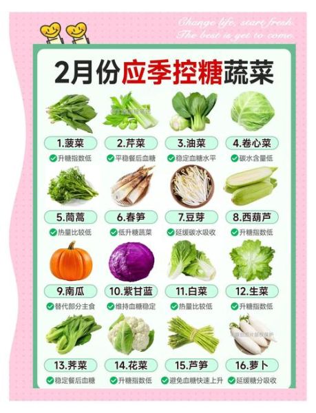 糖尿病能吃什么蔬菜_糖尿病人吃什么蔬菜好-第1张图片-山城妙识 糖尿病能吃什么蔬菜_糖尿病人吃什么蔬菜好-第1张图片-山城妙识