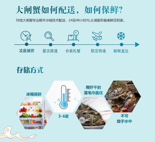 阳澄湖大闸蟹年产量多少吨_正宗产量数据揭秘-第3张图片-山城妙识