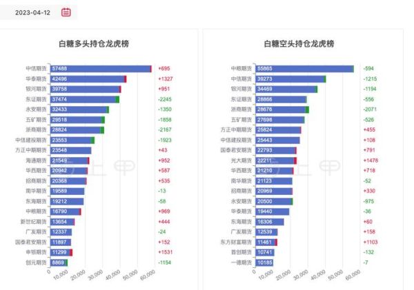 郑州白糖期货最新价格_今日走势怎么看-第3张图片-山城妙识 郑州白糖期货最新价格_今日走势怎么看-第3张图片-山城妙识