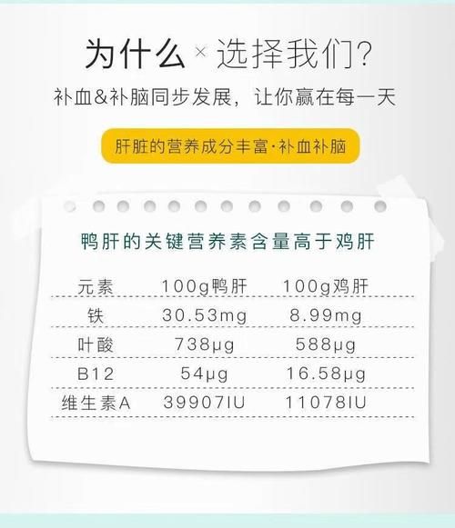 鸡肝和猪肝营养一样吗_哪个更好-第2张图片-山城妙识 鸡肝和猪肝营养一样吗_哪个更好-第2张图片-山城妙识