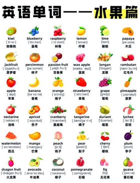 水果英语图片_怎么快速记住-第1张图片-山城妙识 水果英语图片_怎么快速记住-第1张图片-山城妙识