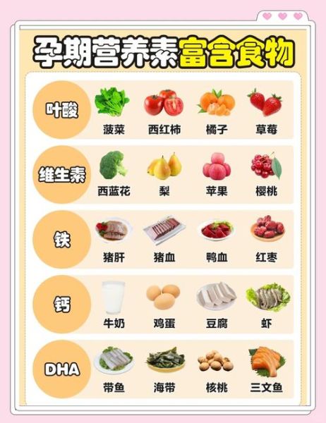 孕妇营养品排行榜10强_孕期补什么最好-第2张图片-山城妙识 孕妇营养品排行榜10强_孕期补什么最好-第2张图片-山城妙识