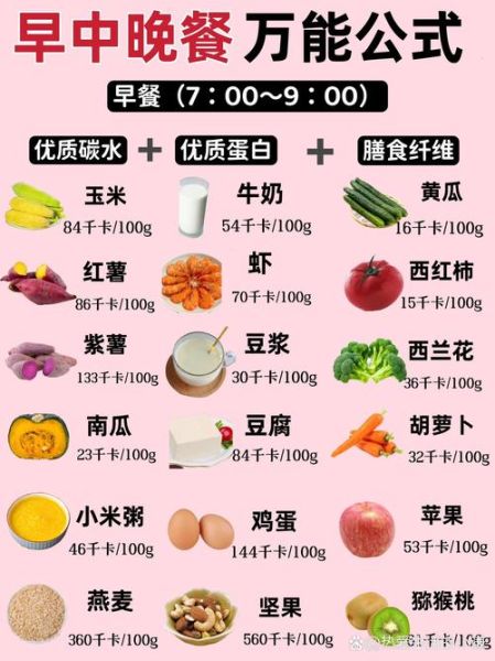 营养丰富的菜谱怎么做_家常高蛋白低碳水餐-第2张图片-山城妙识