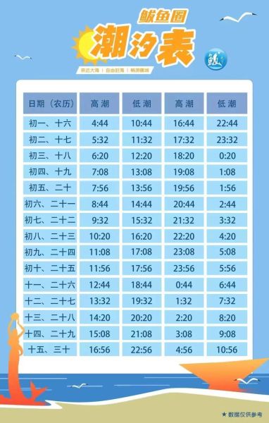 鲅鱼圈潮汐表查询_赶海最佳时间-第3张图片-山城妙识 鲅鱼圈潮汐表查询_赶海最佳时间-第3张图片-山城妙识