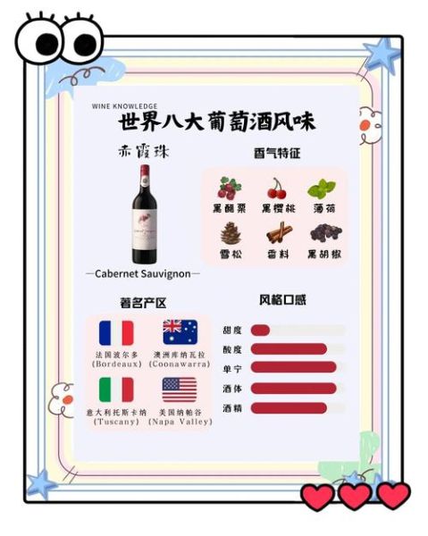 葡萄酒怎么选_葡萄酒入门知识-第3张图片-山城妙识 葡萄酒怎么选_葡萄酒入门知识-第3张图片-山城妙识