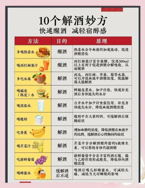 什么醒酒最快_最快醒酒方法-第1张图片-山城妙识 什么醒酒最快_最快醒酒方法-第1张图片-山城妙识