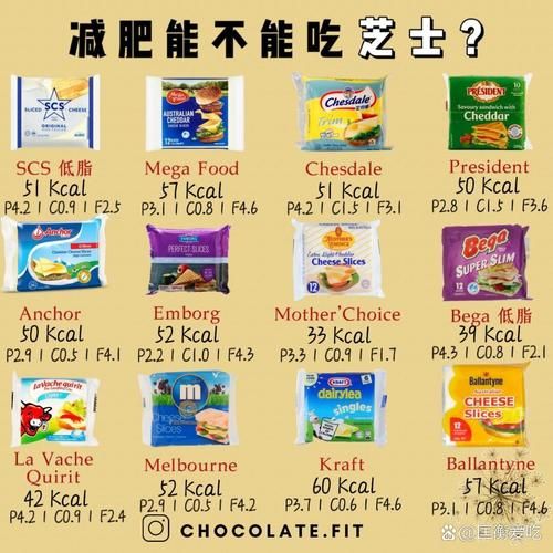 芝士片热量高吗_减肥能吃吗-第1张图片-山城妙识 芝士片热量高吗_减肥能吃吗-第1张图片-山城妙识