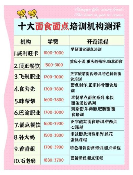 面点培训班哪家好_学完后能开店吗-第2张图片-山城妙识