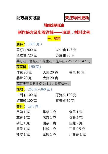 辣椒油怎么做_辣椒油需要什么材料-第1张图片-山城妙识 辣椒油怎么做_辣椒油需要什么材料-第1张图片-山城妙识