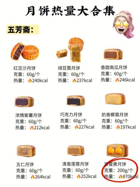 一天吃一个月饼会胖吗_热量真相-第2张图片-山城妙识 一天吃一个月饼会胖吗_热量真相-第2张图片-山城妙识
