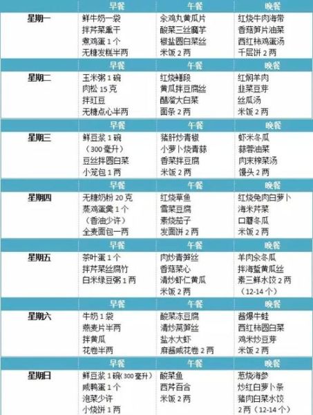 血糖高吃什么饭菜合适_高血糖一日三餐食谱-第3张图片-山城妙识