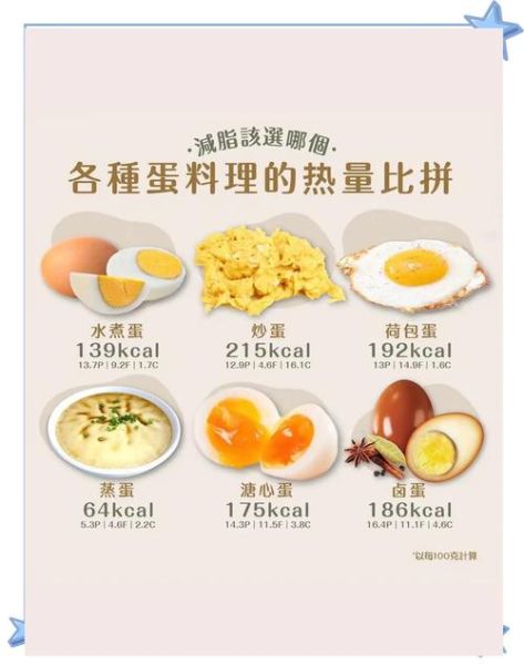 鸡蛋的热量是多少千焦_减肥一天吃几个鸡蛋-第1张图片-山城妙识