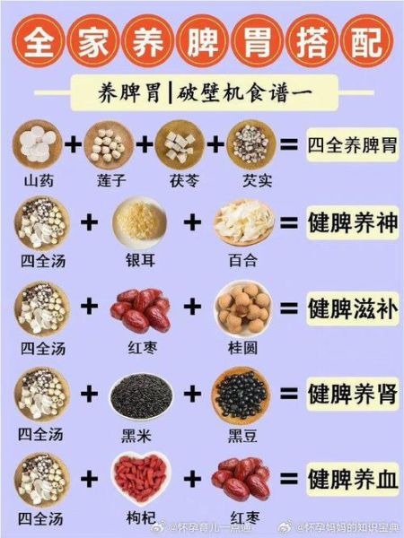 中医食疗有什么功效_如何正确搭配食材-第3张图片-山城妙识 中医食疗有什么功效_如何正确搭配食材-第3张图片-山城妙识