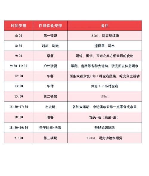 一周岁宝宝辅食一日三餐吃啥_如何安排更科学-第3张图片-山城妙识 一周岁宝宝辅食一日三餐吃啥_如何安排更科学-第3张图片-山城妙识