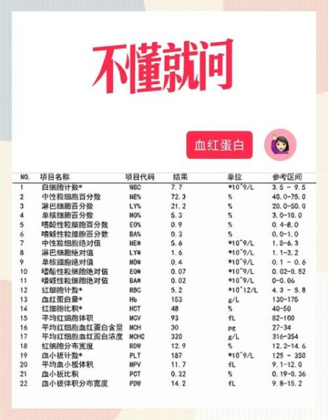 孕妇贫血不能低于多少_孕妇血红蛋白正常值是多少-第3张图片-山城妙识 孕妇贫血不能低于多少_孕妇血红蛋白正常值是多少-第3张图片-山城妙识