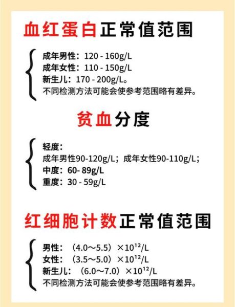 孕妇贫血不能低于多少_孕妇血红蛋白正常值是多少-第1张图片-山城妙识 孕妇贫血不能低于多少_孕妇血红蛋白正常值是多少-第1张图片-山城妙识