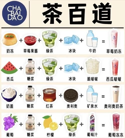 自制饮料怎么做_简单又好喝的配方-第1张图片-山城妙识 自制饮料怎么做_简单又好喝的配方-第1张图片-山城妙识