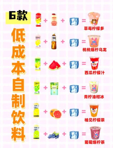 自制饮料怎么做_简单又好喝的配方-第3张图片-山城妙识 自制饮料怎么做_简单又好喝的配方-第3张图片-山城妙识