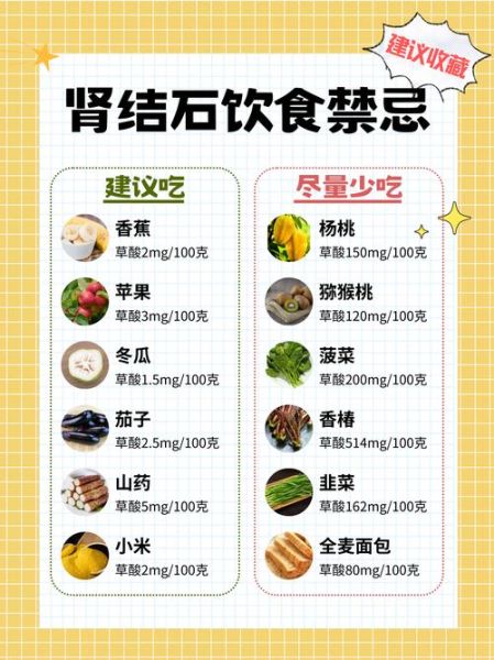 肾结石吃什么好_肾结石饮食禁忌有哪些-第2张图片-山城妙识