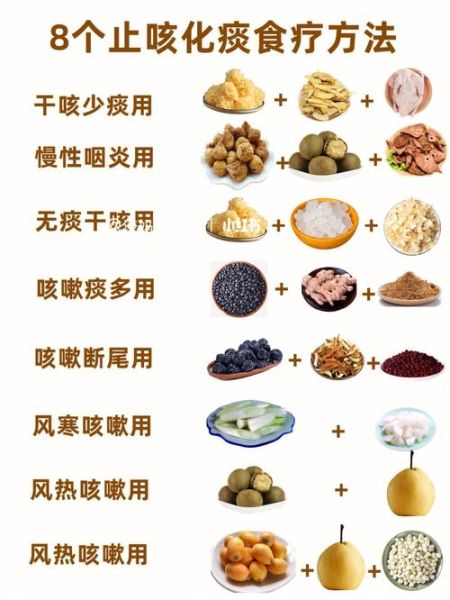 风寒咳嗽吃什么好_风寒咳嗽食疗偏方大全-第1张图片-山城妙识 风寒咳嗽吃什么好_风寒咳嗽食疗偏方大全-第1张图片-山城妙识