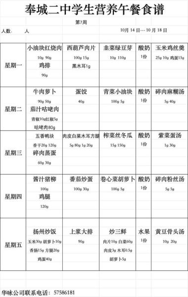食堂菜谱表怎么看_如何搭配营养午餐-第1张图片-山城妙识 食堂菜谱表怎么看_如何搭配营养午餐-第1张图片-山城妙识