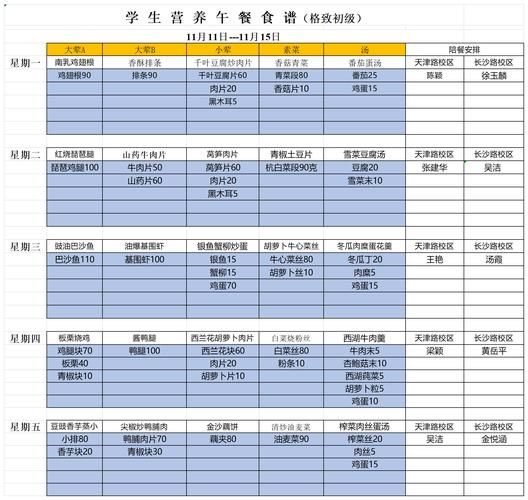 食堂菜谱表怎么看_如何搭配营养午餐-第3张图片-山城妙识 食堂菜谱表怎么看_如何搭配营养午餐-第3张图片-山城妙识