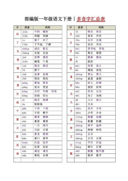 多音字组词有哪些_如何区分多音字读音-第3张图片-山城妙识 多音字组词有哪些_如何区分多音字读音-第3张图片-山城妙识
