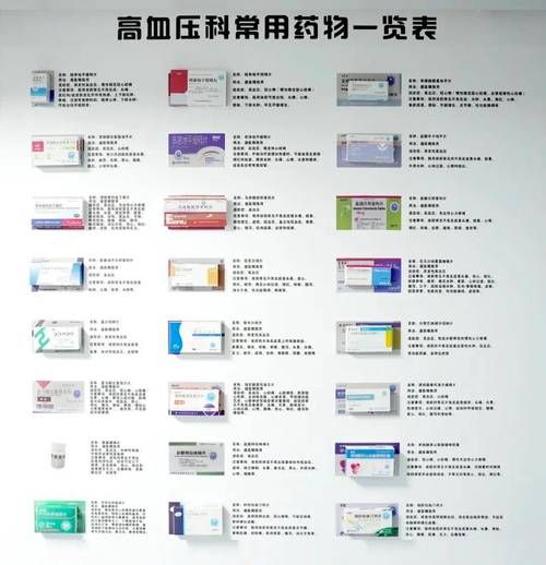 高血压吃什么药能降压_高血压如何安全用药-第1张图片-山城妙识 高血压吃什么药能降压_高血压如何安全用药-第1张图片-山城妙识
