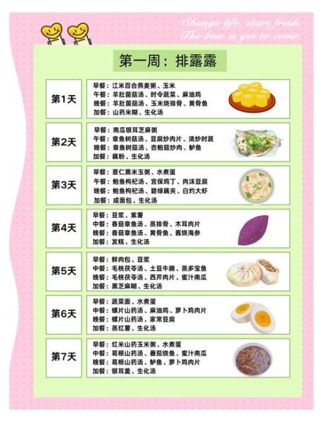 顺产月子餐30天食谱及做法_产后第一周吃什么恢复快-第3张图片-山城妙识 顺产月子餐30天食谱及做法_产后第一周吃什么恢复快-第3张图片-山城妙识