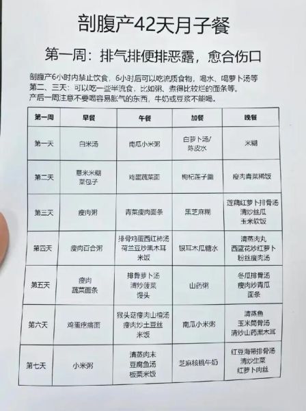 剖腹产后饮食一周食谱_第一周吃什么恢复快-第2张图片-山城妙识 剖腹产后饮食一周食谱_第一周吃什么恢复快-第2张图片-山城妙识