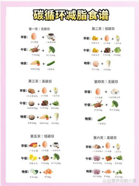 减肥三餐最佳时间表_什么时候吃最瘦-第1张图片-山城妙识 减肥三餐最佳时间表_什么时候吃最瘦-第1张图片-山城妙识