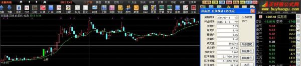 蚂蚁上树选股公式源码怎么用_如何优化参数-第1张图片-山城妙识 蚂蚁上树选股公式源码怎么用_如何优化参数-第1张图片-山城妙识