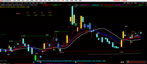 蚂蚁上树选股公式源码怎么用_如何优化参数-第3张图片-山城妙识 蚂蚁上树选股公式源码怎么用_如何优化参数-第3张图片-山城妙识