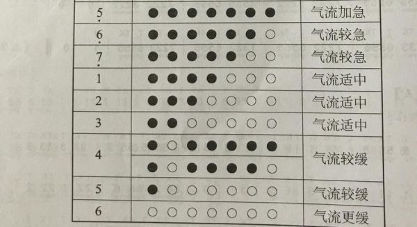 葫芦丝入门指法_葫芦丝怎么吹1234567-第1张图片-山城妙识 葫芦丝入门指法_葫芦丝怎么吹1234567-第1张图片-山城妙识