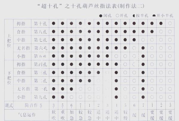 葫芦丝入门指法_葫芦丝怎么吹1234567-第3张图片-山城妙识 葫芦丝入门指法_葫芦丝怎么吹1234567-第3张图片-山城妙识