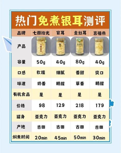 银耳图片大全_银耳怎么挑选-第1张图片-山城妙识 银耳图片大全_银耳怎么挑选-第1张图片-山城妙识