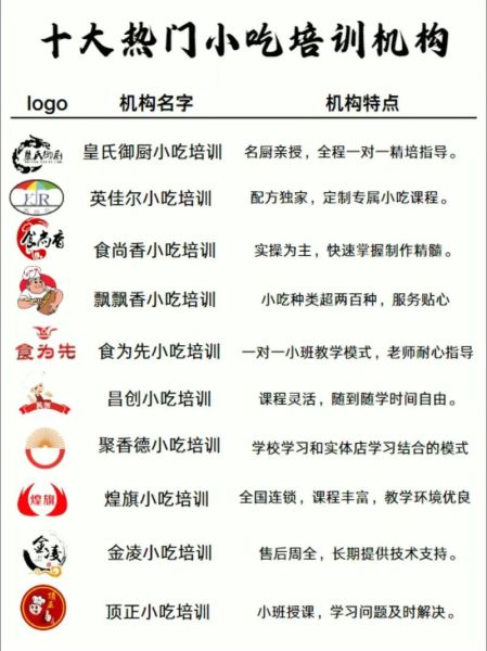 有没有专门学做小吃的网站_想学小吃去哪里学-第3张图片-山城妙识 有没有专门学做小吃的网站_想学小吃去哪里学-第3张图片-山城妙识