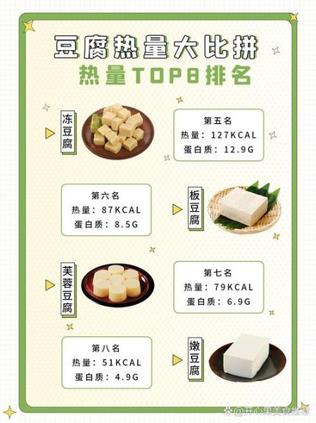 豆腐热量多少大卡_减肥能吃吗-第1张图片-山城妙识 豆腐热量多少大卡_减肥能吃吗-第1张图片-山城妙识