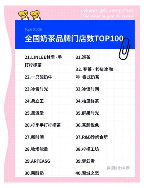 一线奶茶品牌排行榜_哪个好喝-第1张图片-山城妙识