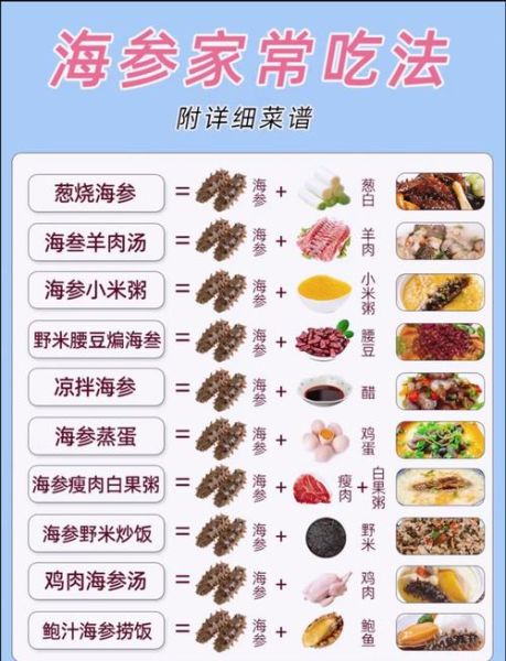 葱烧海参怎么做_家常葱烧海参视频教程-第2张图片-山城妙识 葱烧海参怎么做_家常葱烧海参视频教程-第2张图片-山城妙识