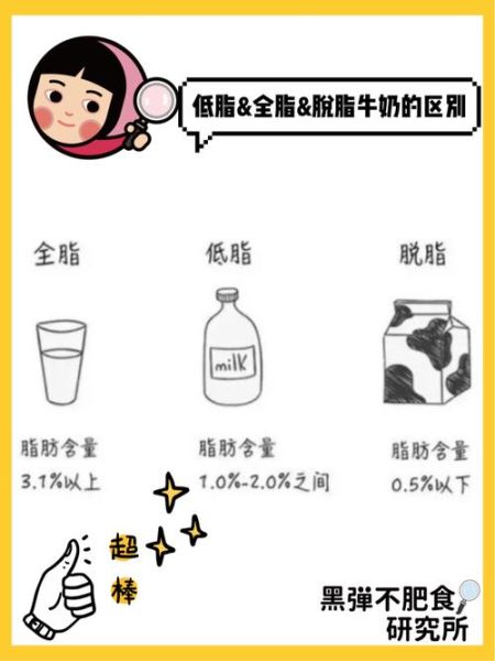 脱脂牛奶能减肥吗_脱脂牛奶和全脂牛奶的区别-第3张图片-山城妙识 脱脂牛奶能减肥吗_脱脂牛奶和全脂牛奶的区别-第3张图片-山城妙识